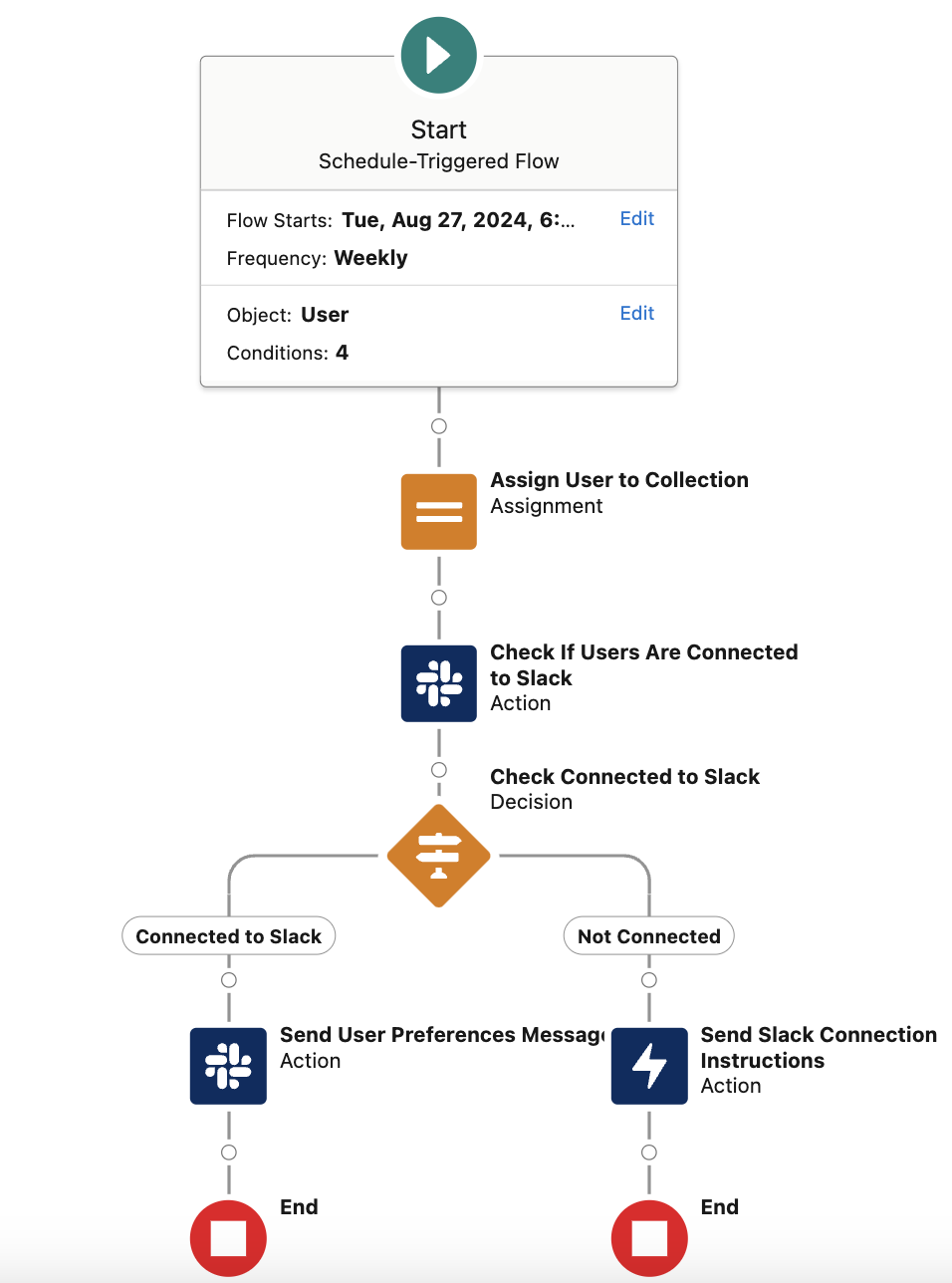 Chance Martin: Customizing Communications with Salesforce + Slack - Slack Developers
